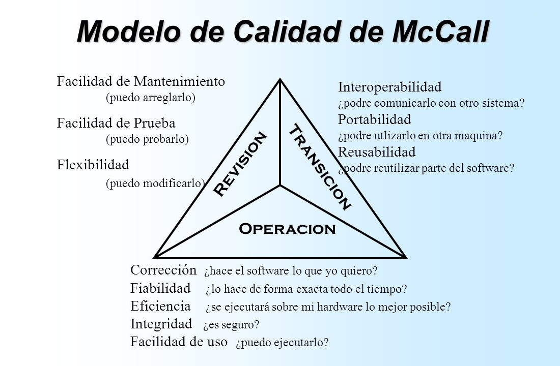 Diapositivas - Entornos de desarrollo - Diseño y realización de pruebas